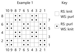 How To Incorporate a Stitch Pattern into Your Own Knitted Creation ...